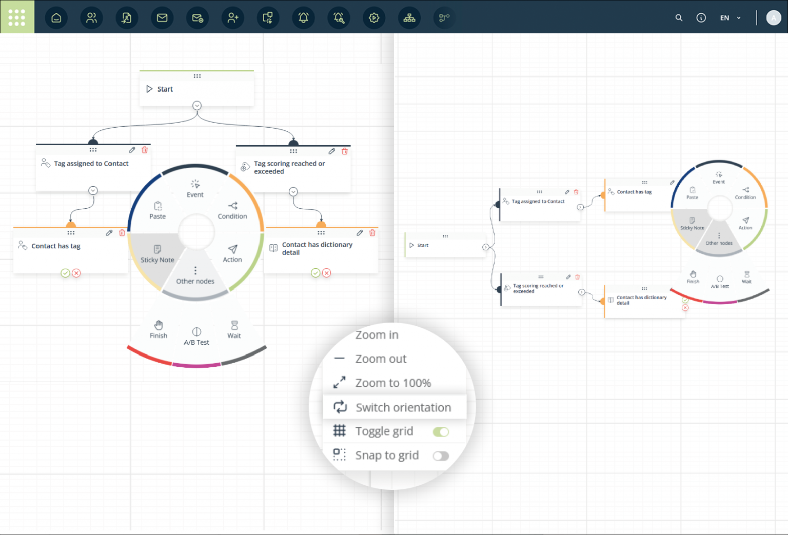 Design Customer Journeys Not Sales Funnels Introducing The Unified Workflow Console Blog
